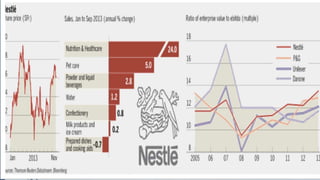 Nestle Selling Process | PPTX