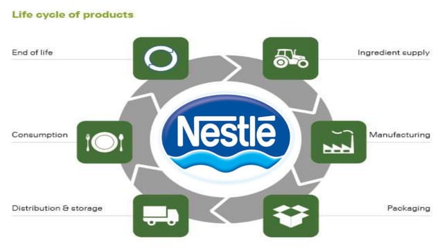 Nestle | PPT
