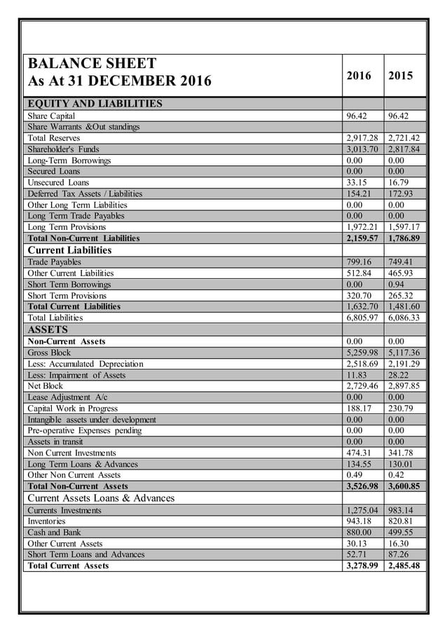 Nestle statement | DOCX | Stocks and Bonds | Personal Investing