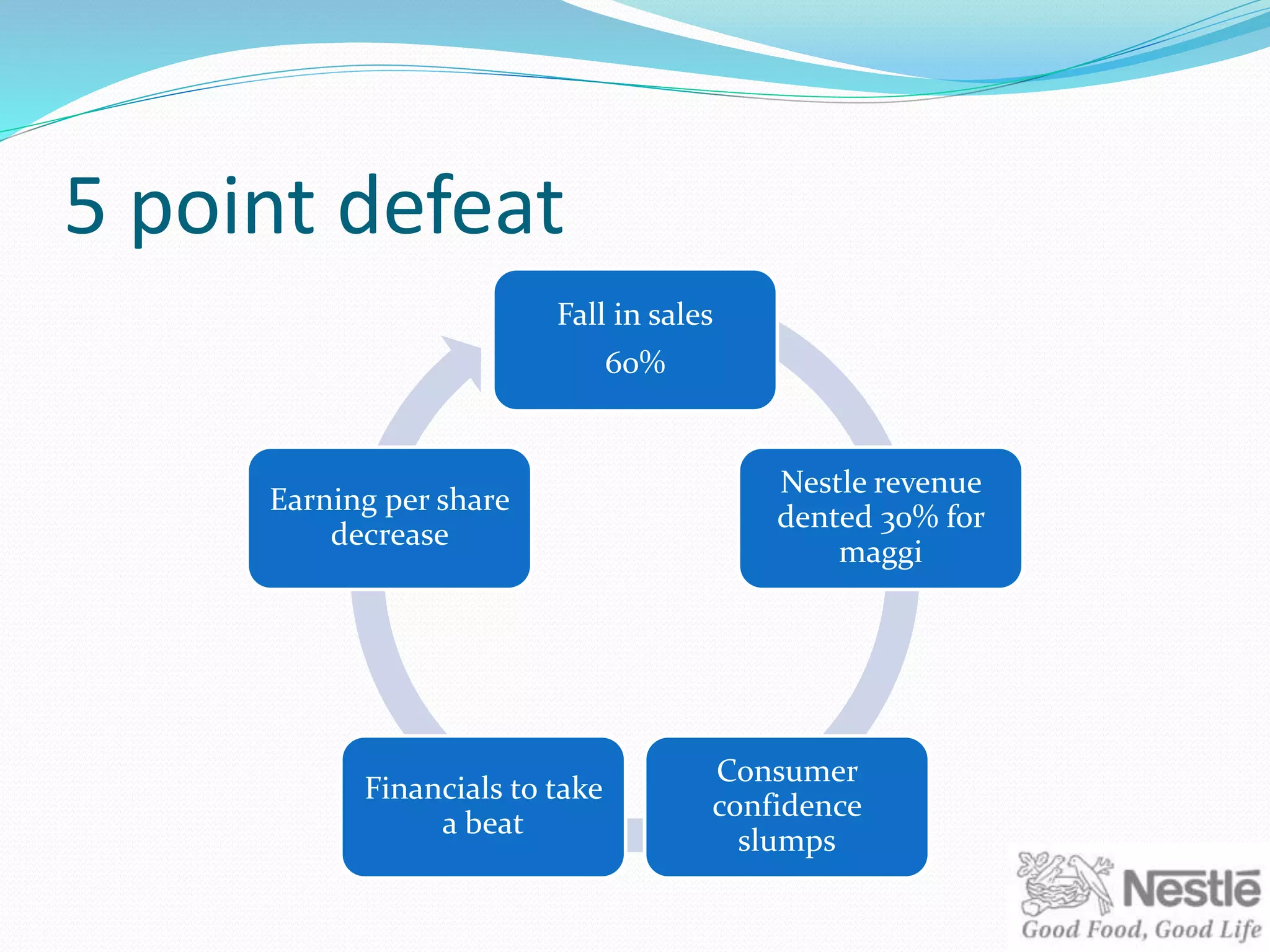 nestle maggi case study; maggi recall procedure; recent maggi cases | PPTX