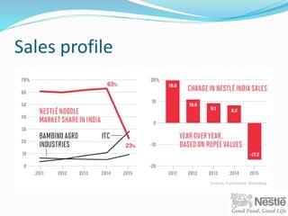 nestle maggi case study; maggi recall procedure; recent maggi cases | PPTX
