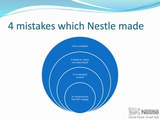nestle maggi case study; maggi recall procedure; recent maggi cases | PPTX