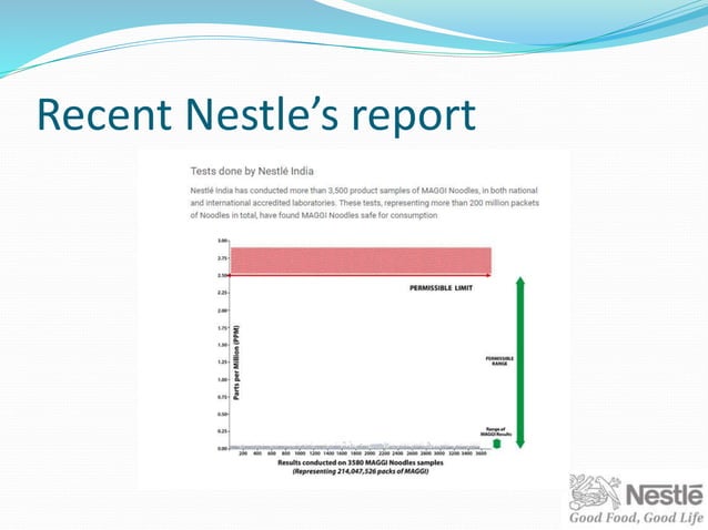 nestle maggi case study; maggi recall procedure; recent maggi cases | PPTX