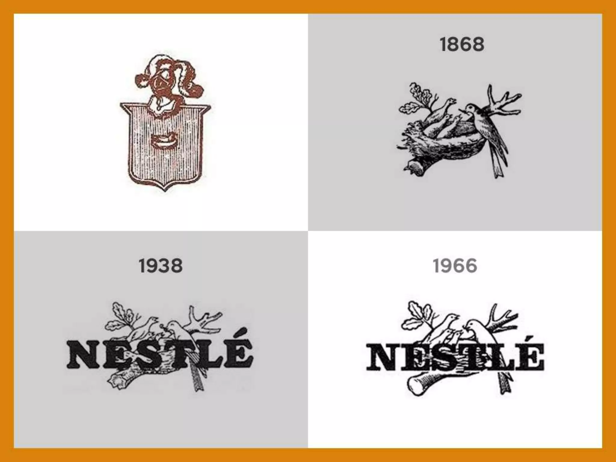 Nestle brand evolution | PPTX