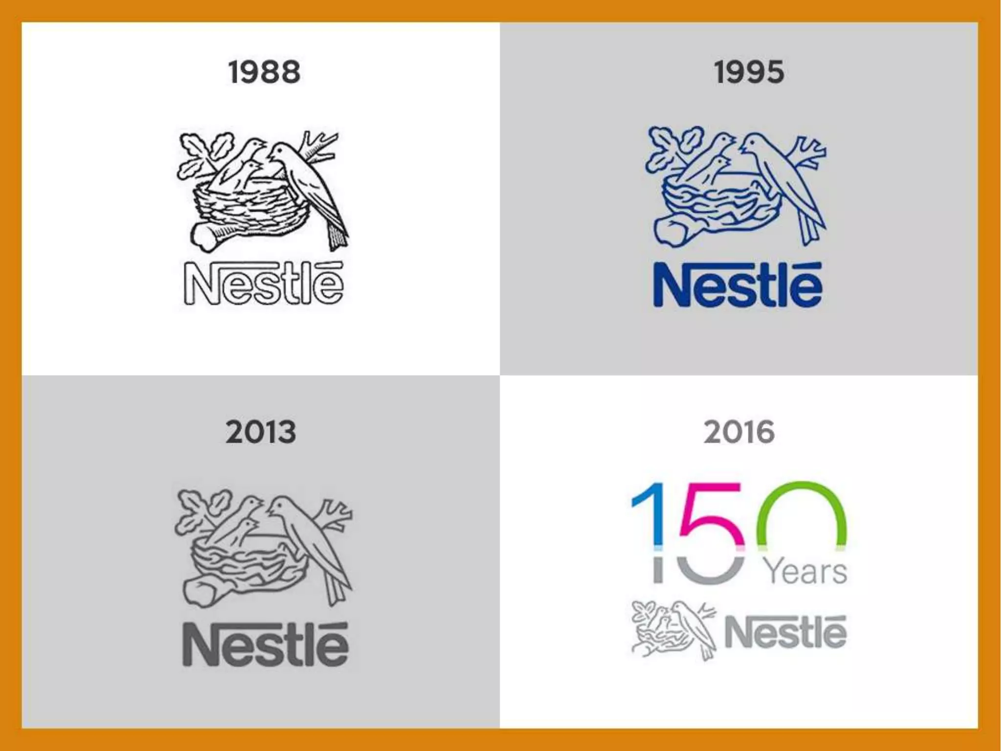 Nestle brand evolution | PPTX