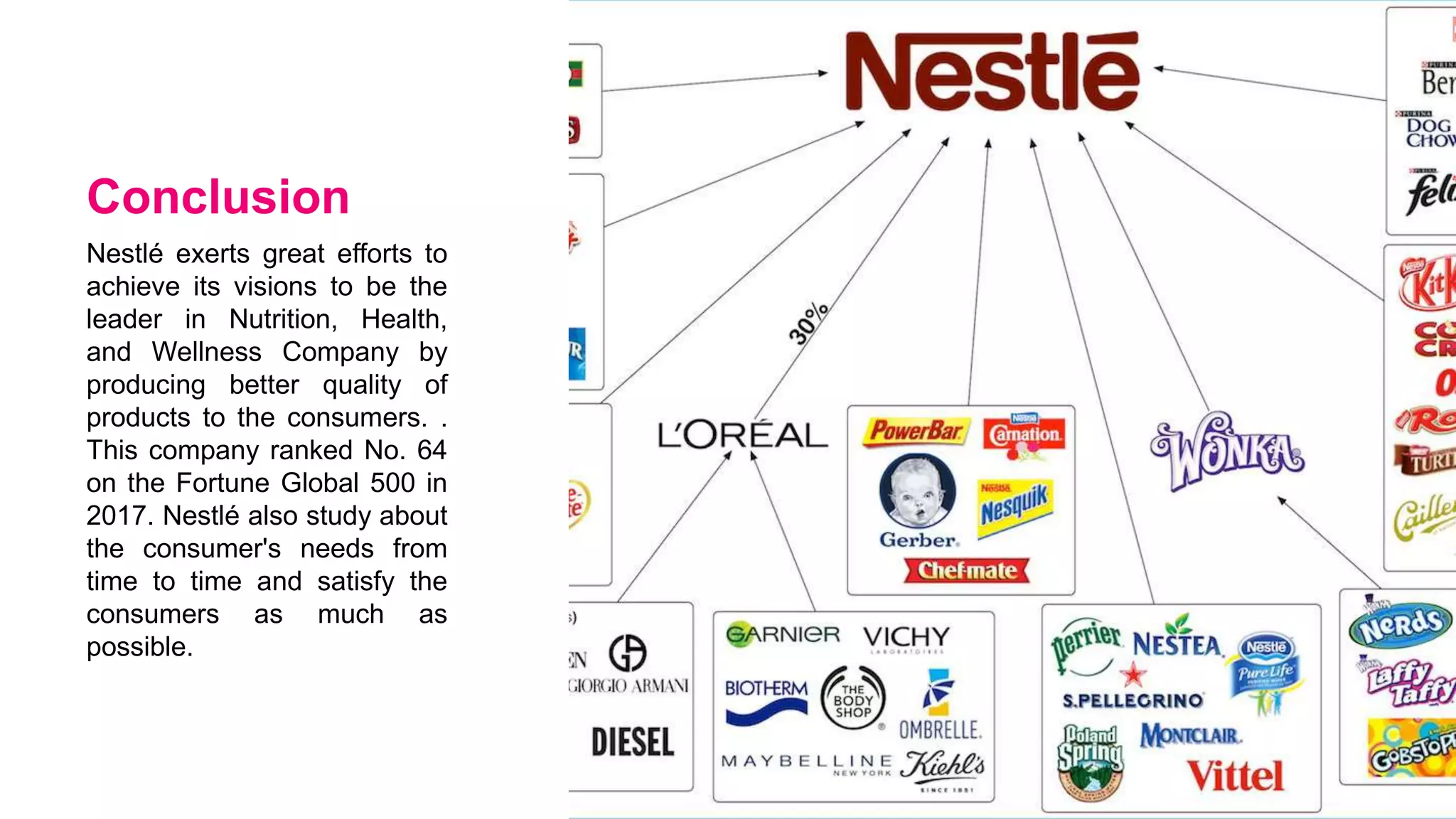 Nestle- Company profile | PPTX
