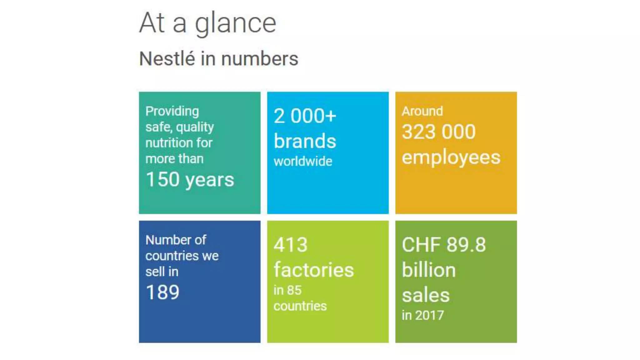 Nestle- Company profile | PPTX