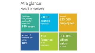 Nestle- Company profile | PPTX