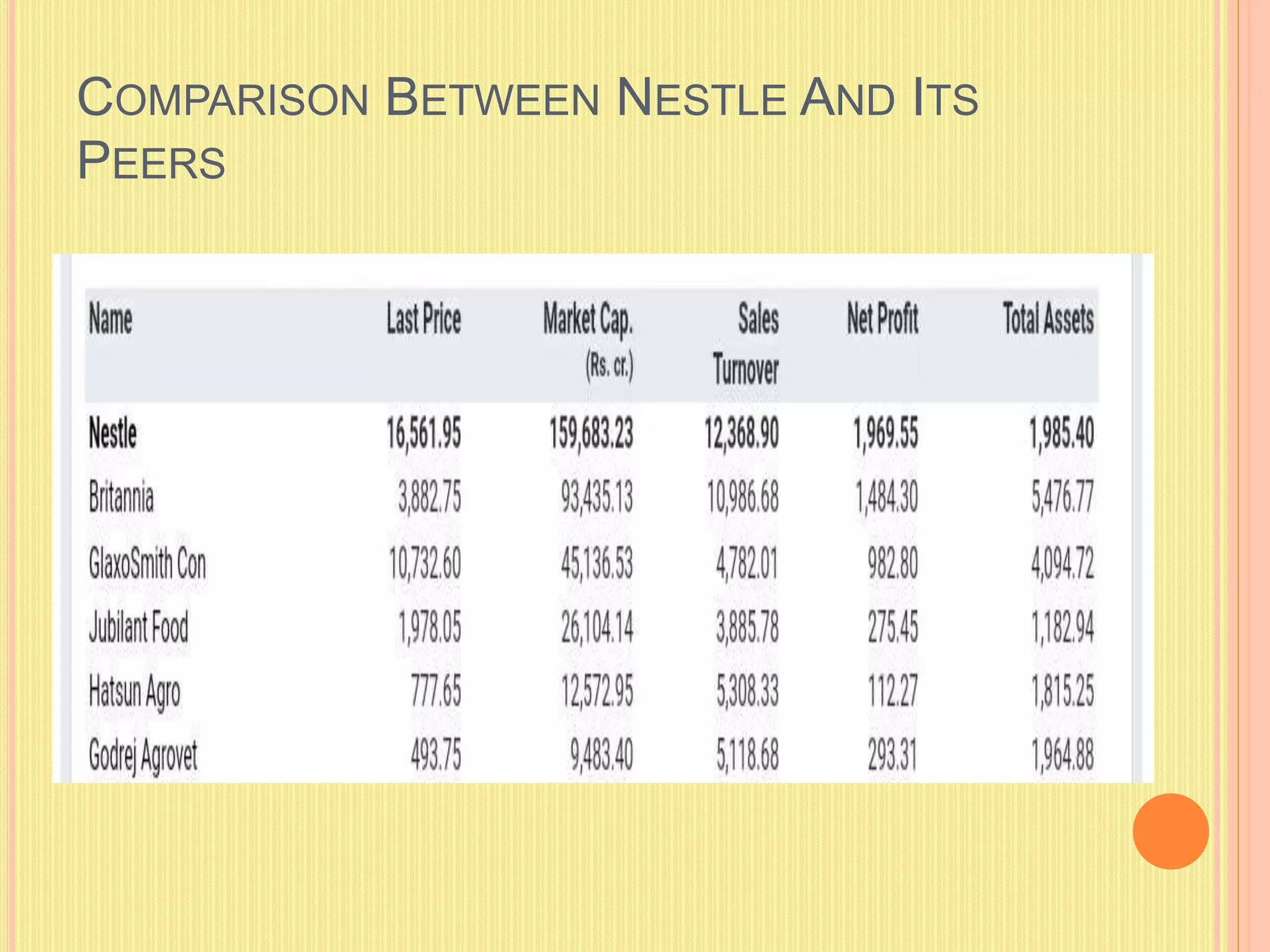 Nestle financial analysis and background | PPTX