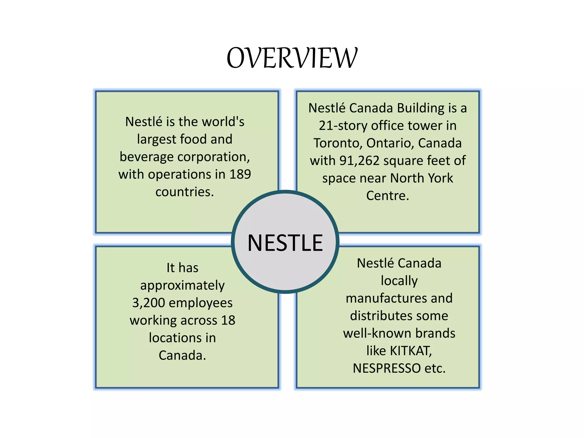 NESTLE.pptx