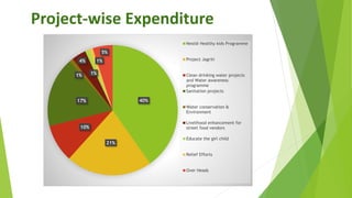 Nestle - Corporate Social Responsibility initiative | PPTX