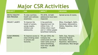 Nestle - Corporate Social Responsibility initiative | PPTX