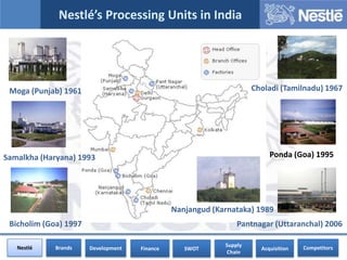 Nestle India Ltd | PPTX