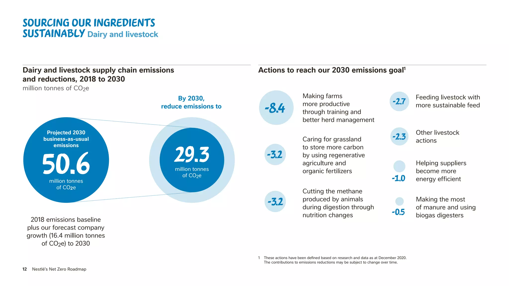 nestle-net-zero-roadmap-en.pdf