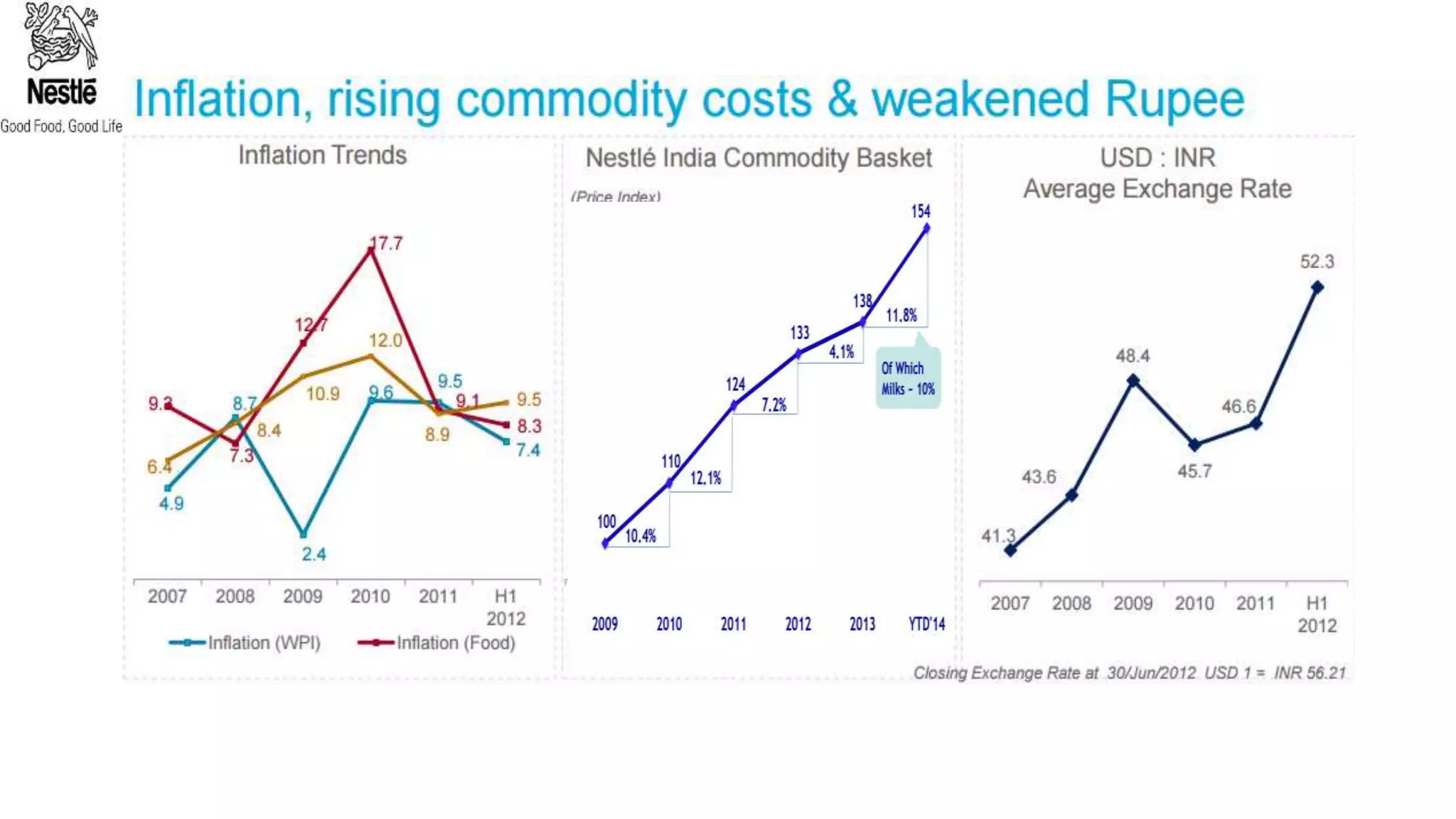 Nestle pricing strategy | PPTX