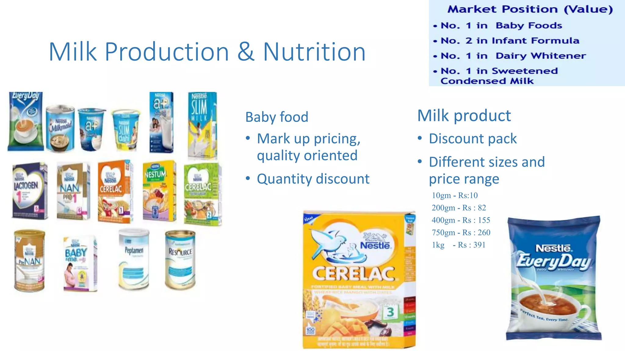 Nestle pricing strategy | PPTX