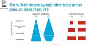 Nestle pricing strategy | PPTX