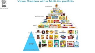 Nestle pricing strategy | PPTX
