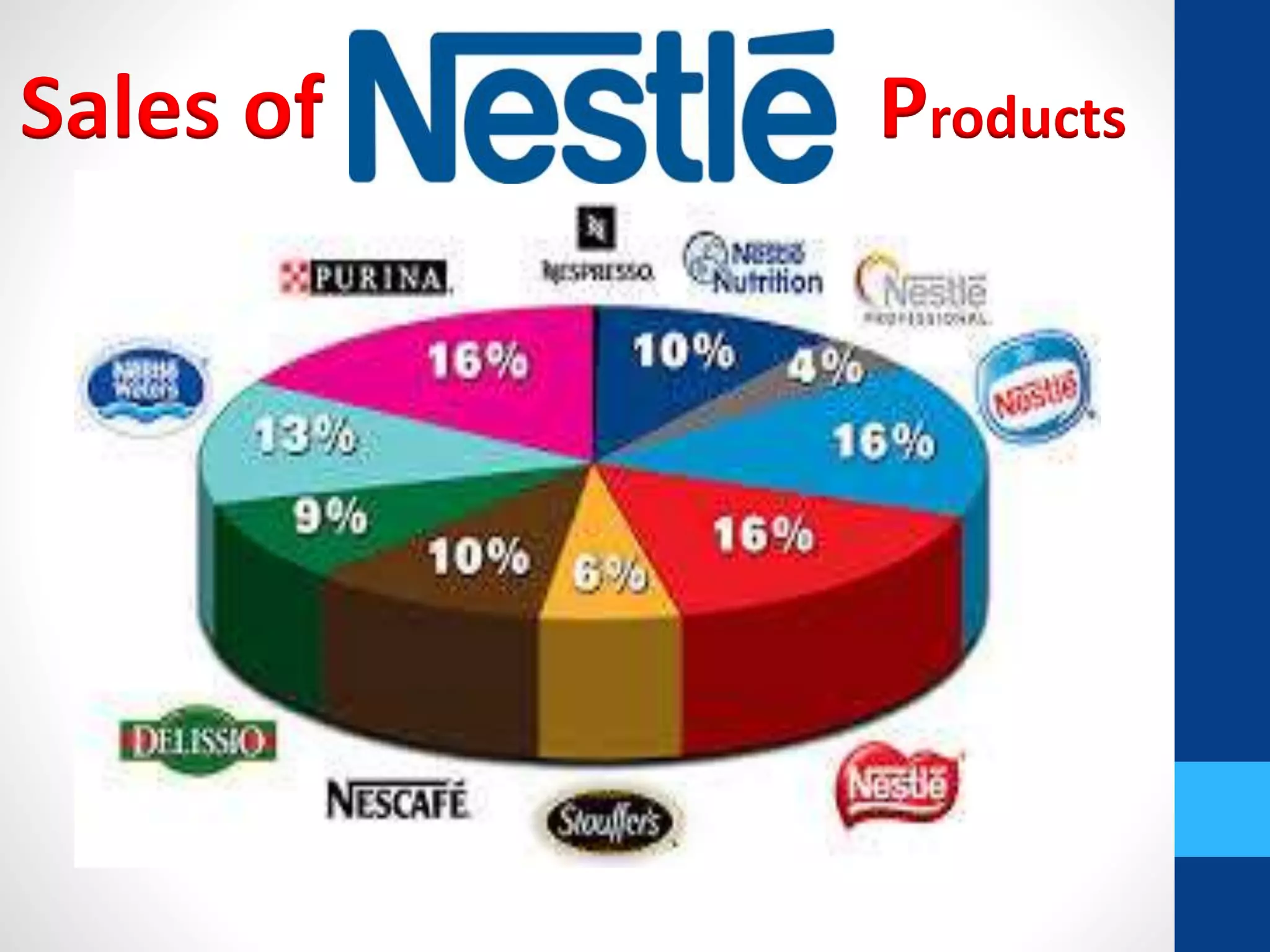 Nestle Company study | PPTX