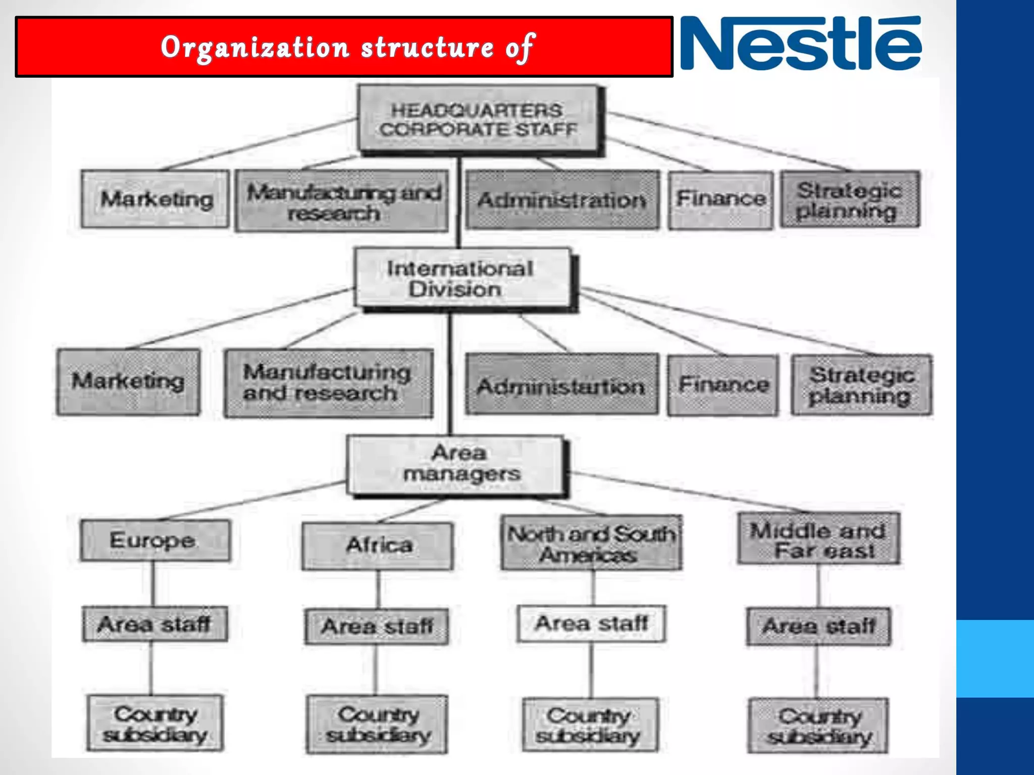 Nestle Company study | PPTX