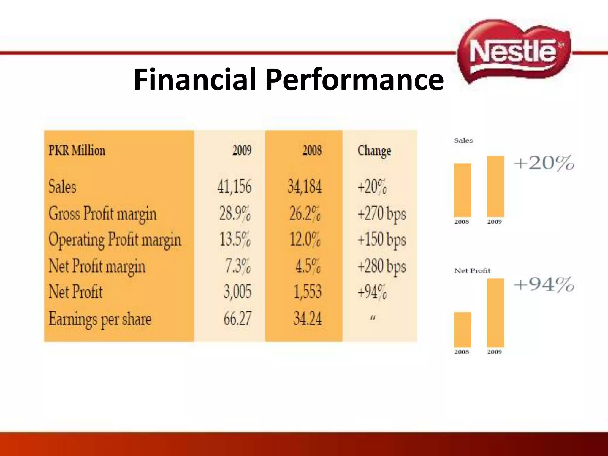 Nestle Strategic Model | PPTX