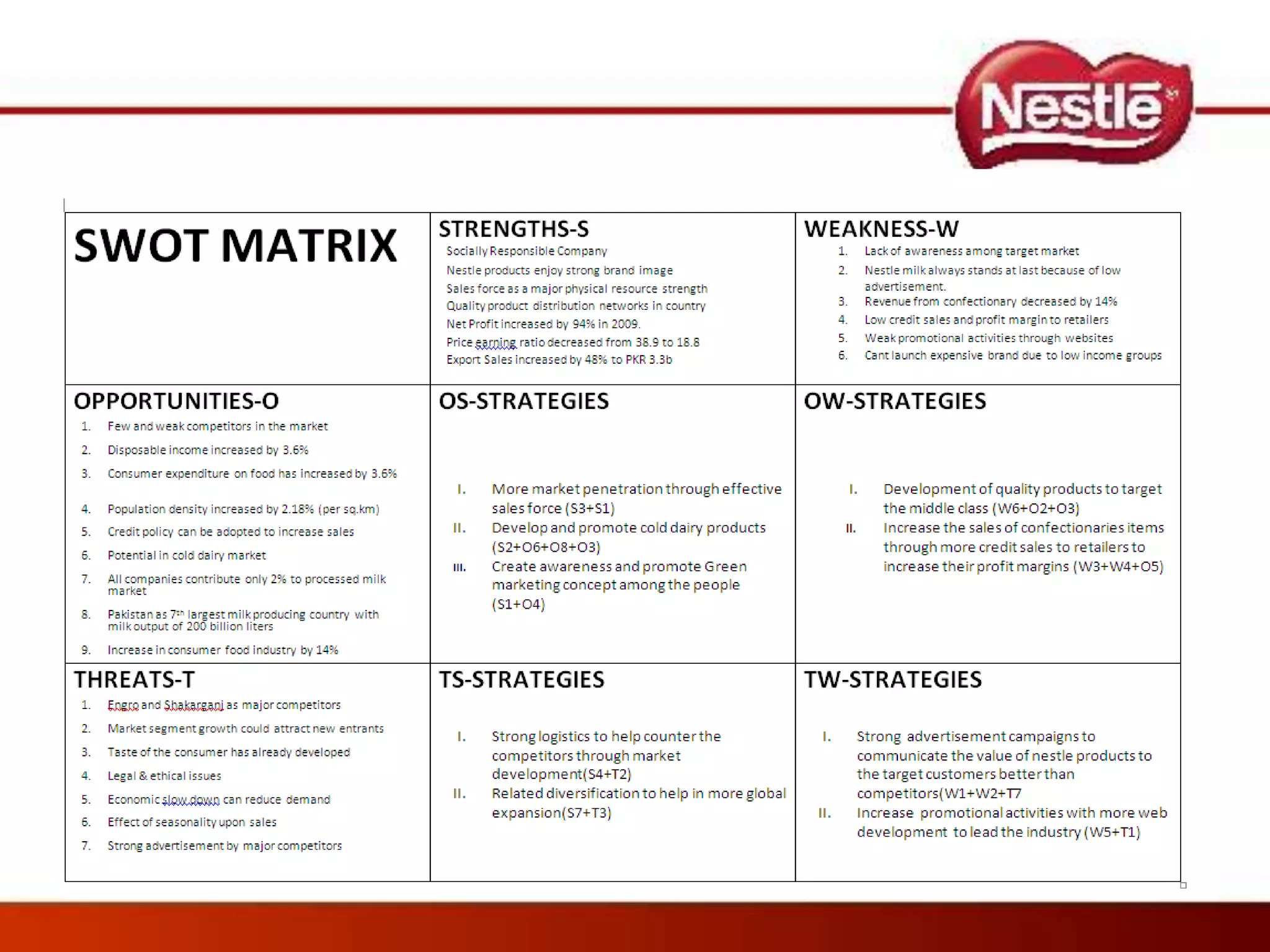 Nestle Strategic Model | PPTX