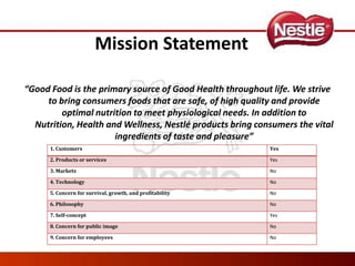 Nestle Strategic Model | PPTX