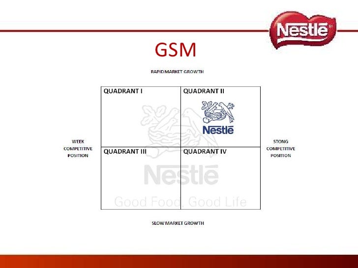 Nestle Strategic Model
