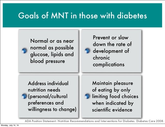Medical Nutrition Therapy for Diabetes