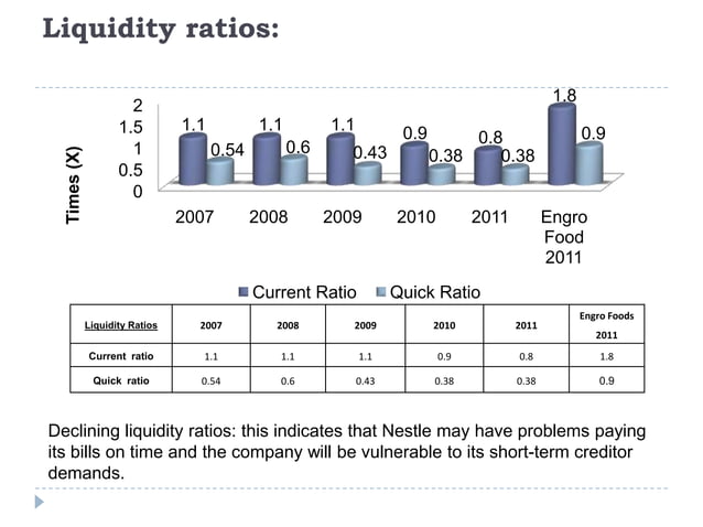 Nestle's Financial Analysis | PPTX | Business Accounting & Finance ...