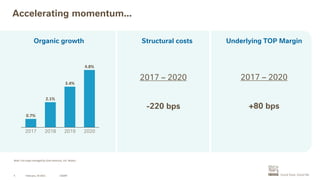 Nestle Americas cagny 2021 | PPT