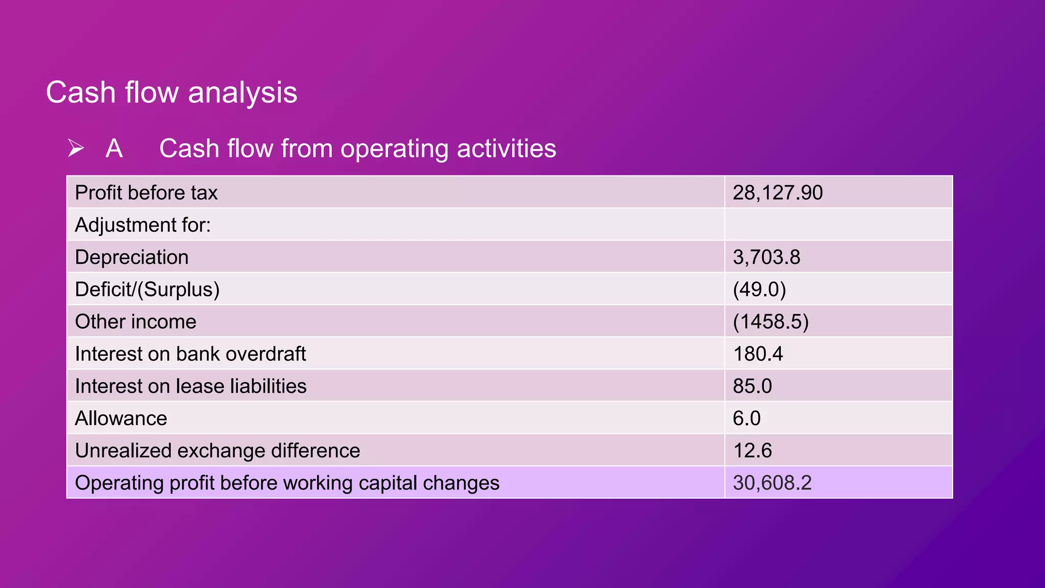 Nestle Annual Report.pptx