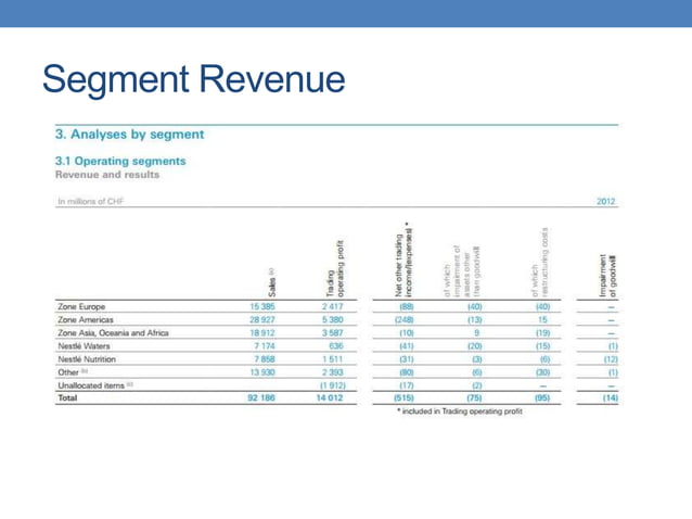 Nestle: Baby Formula Case Study | PPTX