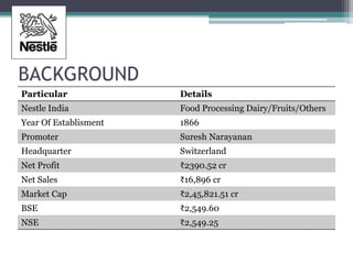 nestle company analysis.pptx