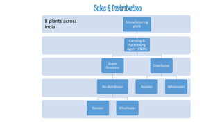 Nestle sales & Distribution | PPTX