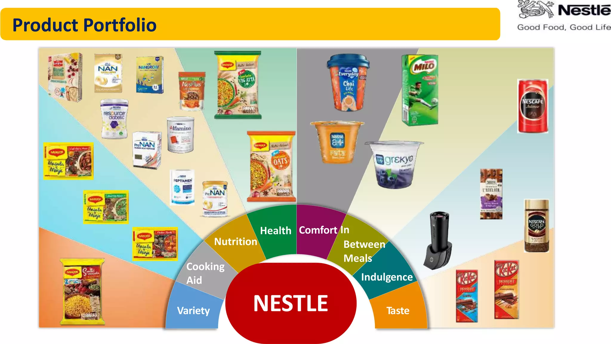 Nestle India - Company Profile | PPTX