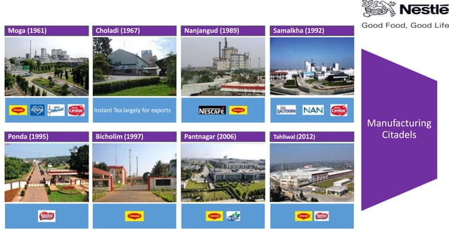 Nestle India - Company Profile | PPTX