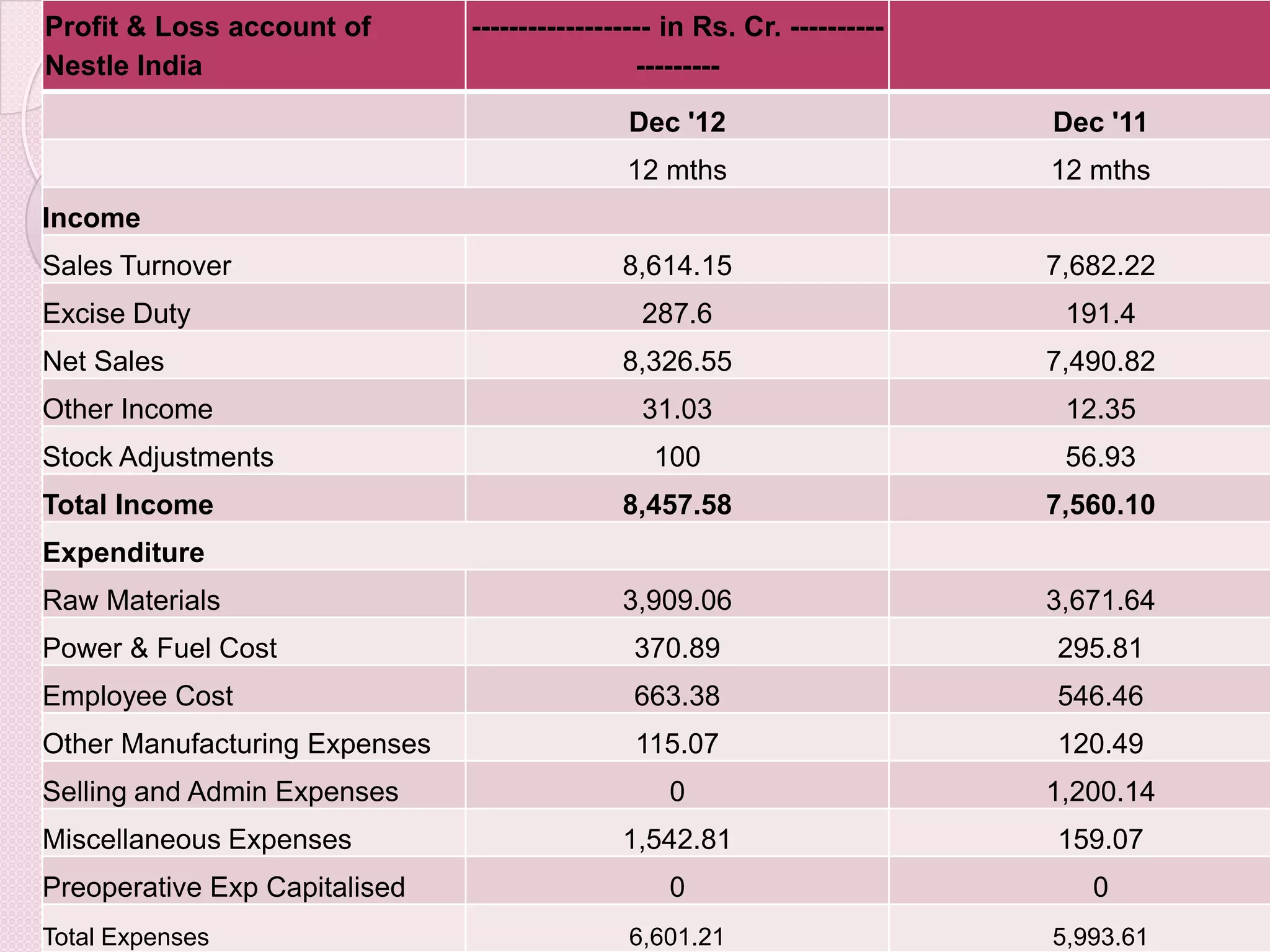 Nestle financial mgt | PPT