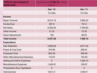 Nestle financial mgt | PPTX