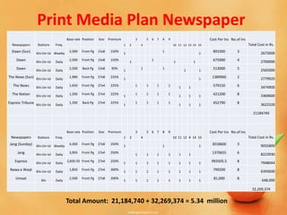 Nestle Media Plan | PPTX