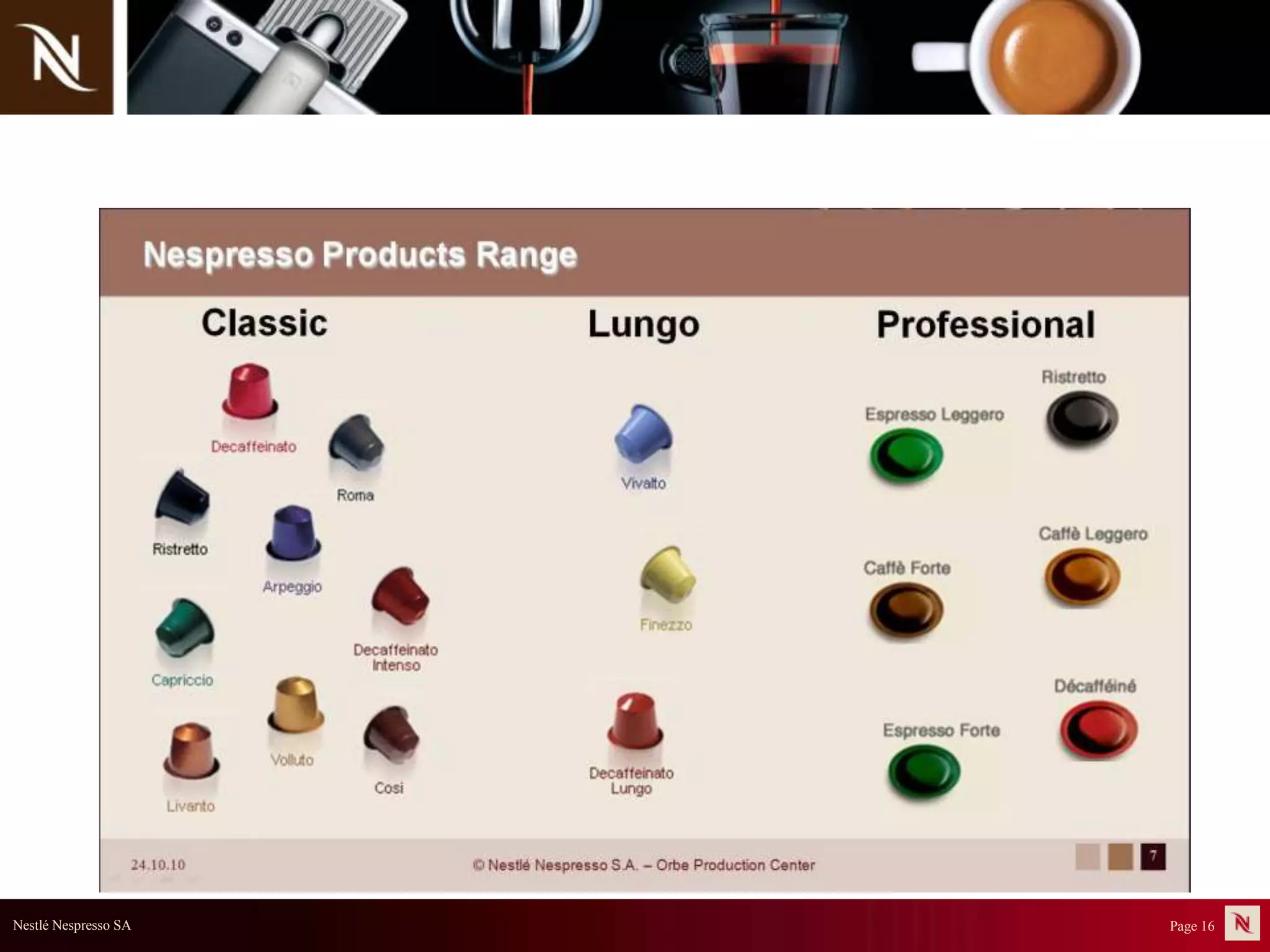 Nestle Nespresso Bus 400 | PPTX | Food & Drink