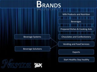 Nestle overview | PPT