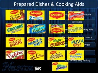 Nestle overview | PPT