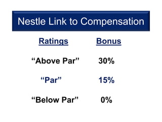 Nestle performance management | PPTX