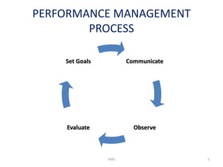 Nestle performance management | PPTX