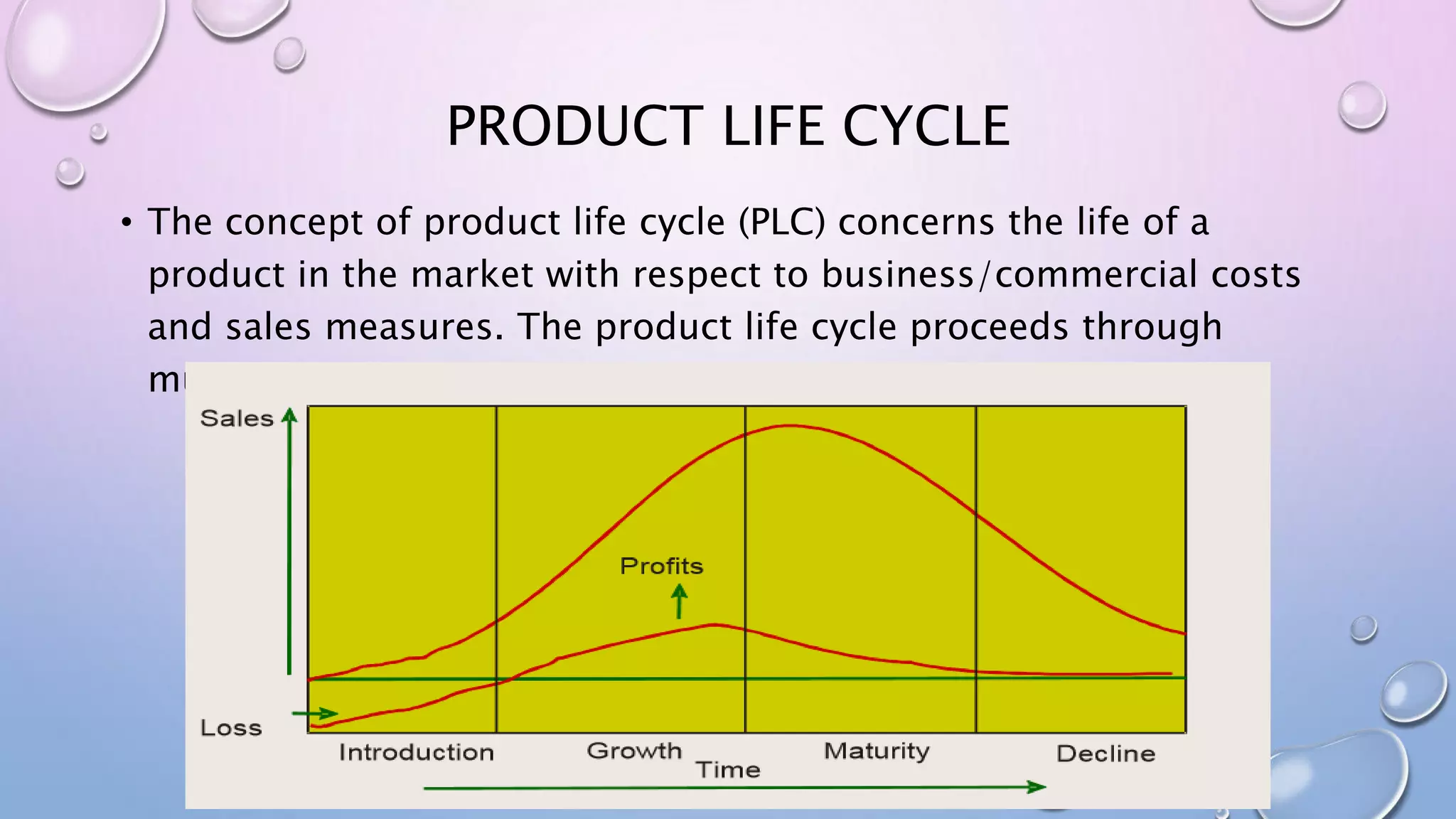 PRODUCT LIFE CYCLE OF NESTLE | PPTX