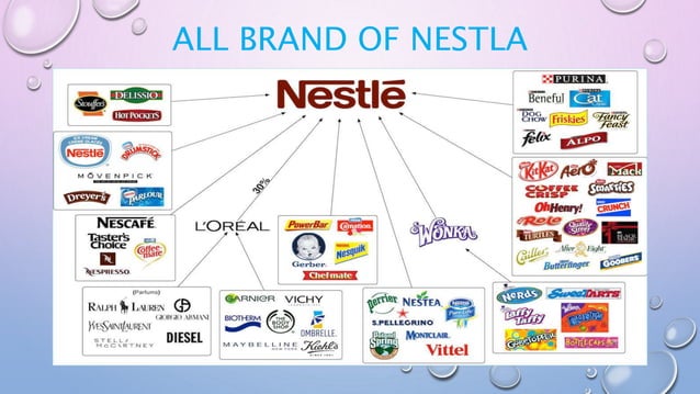 PRODUCT LIFE CYCLE OF NESTLE | PPTX | Business | Business and Finance