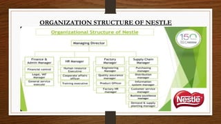 nestle ppt 2.pptx Nestle advantage and disadvantage | PPTX