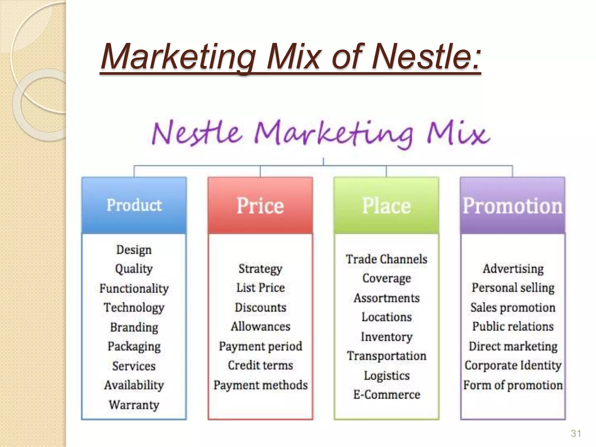 Nestle presentation | PPTX
