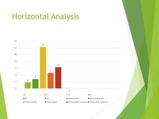 Nestle financial analysis | PPTX